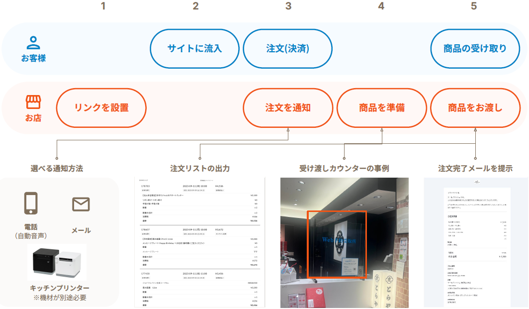 テイクイーツ（モバイルオーダー） - Bizcan